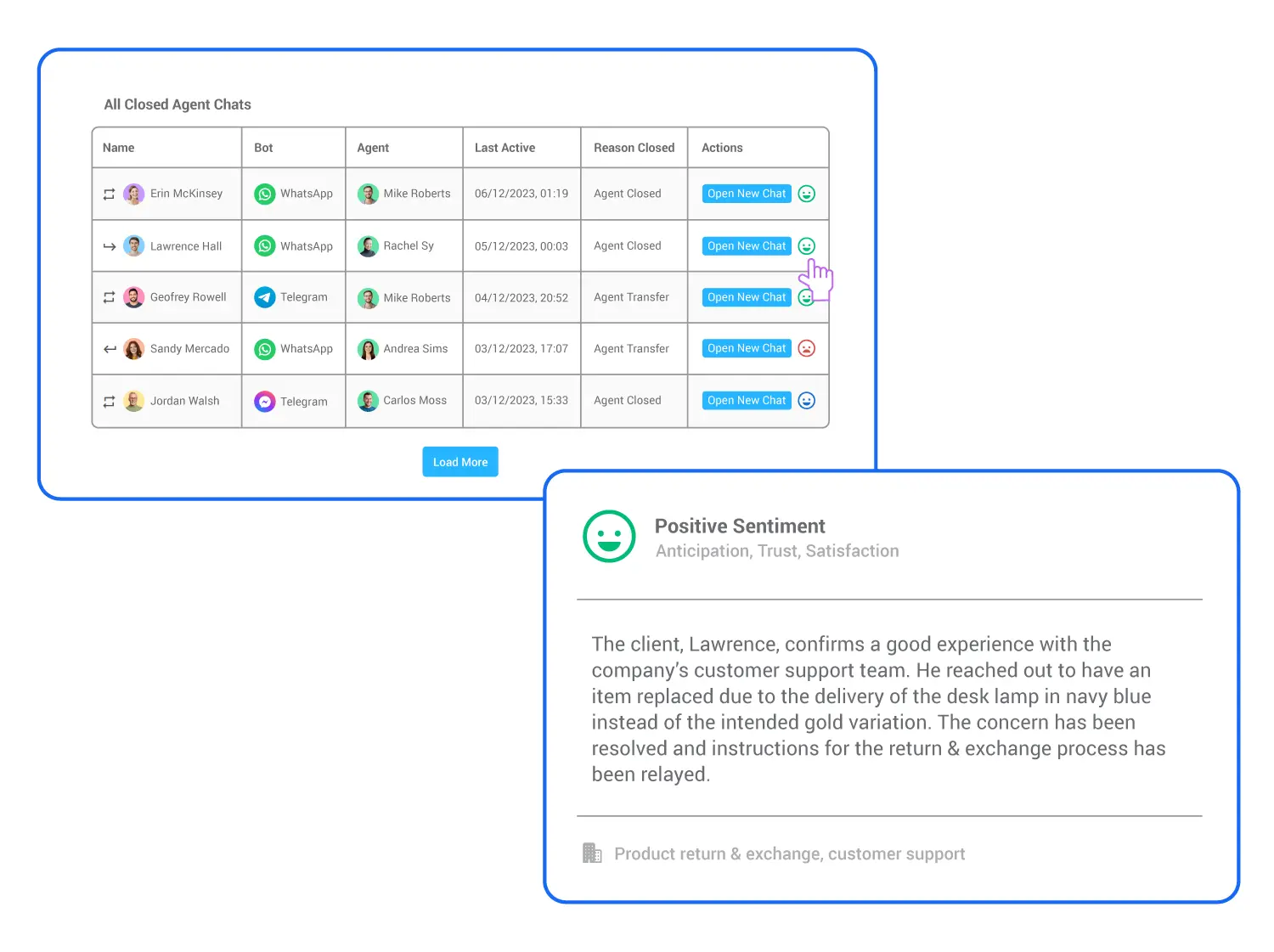 Use One Omnichannel Inbox for All Messages Across Your Channels