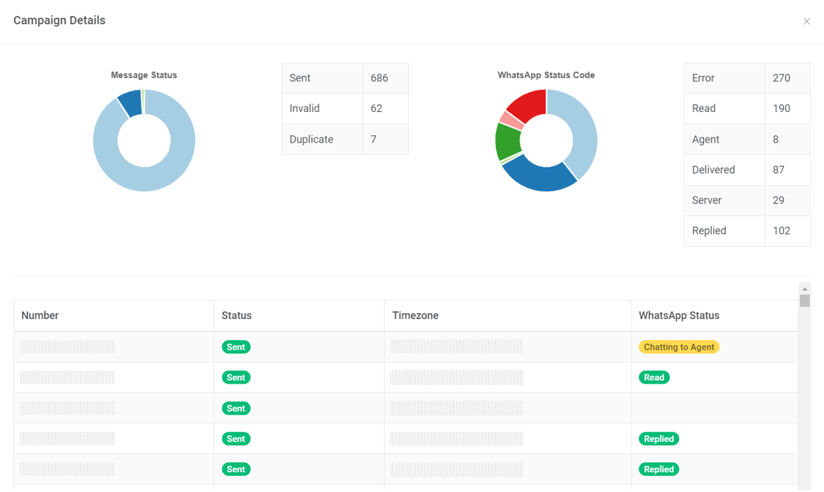 WhatsApp API for Campaigns